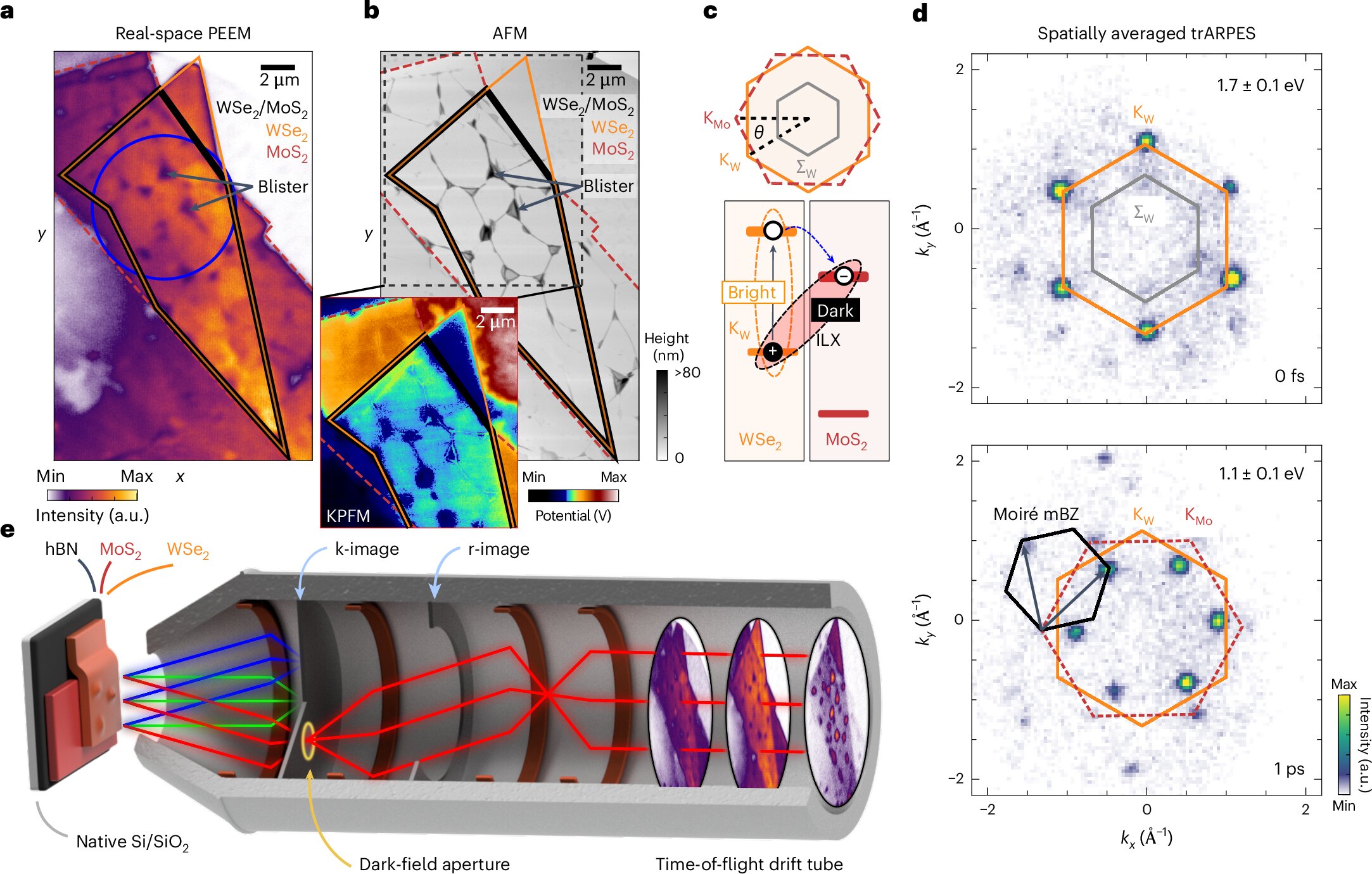 Un avance revolucionario en la imagenología ultrarrápida de excitones ... Un avance revolucionario en la imagenología ultrarrápida de excitones ...